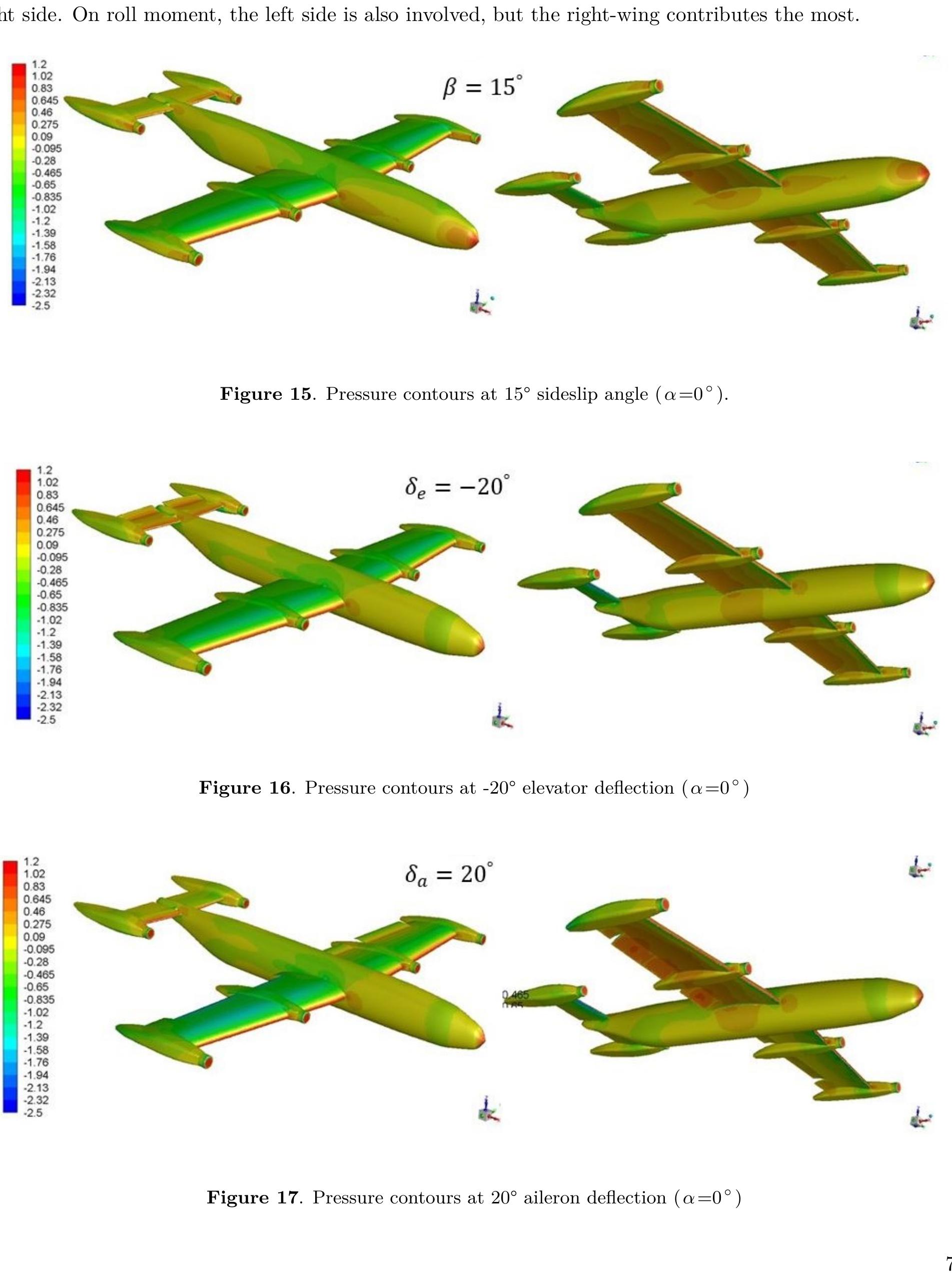 Figure 15 - Design and Aerodynamic Analysis of a VTOL