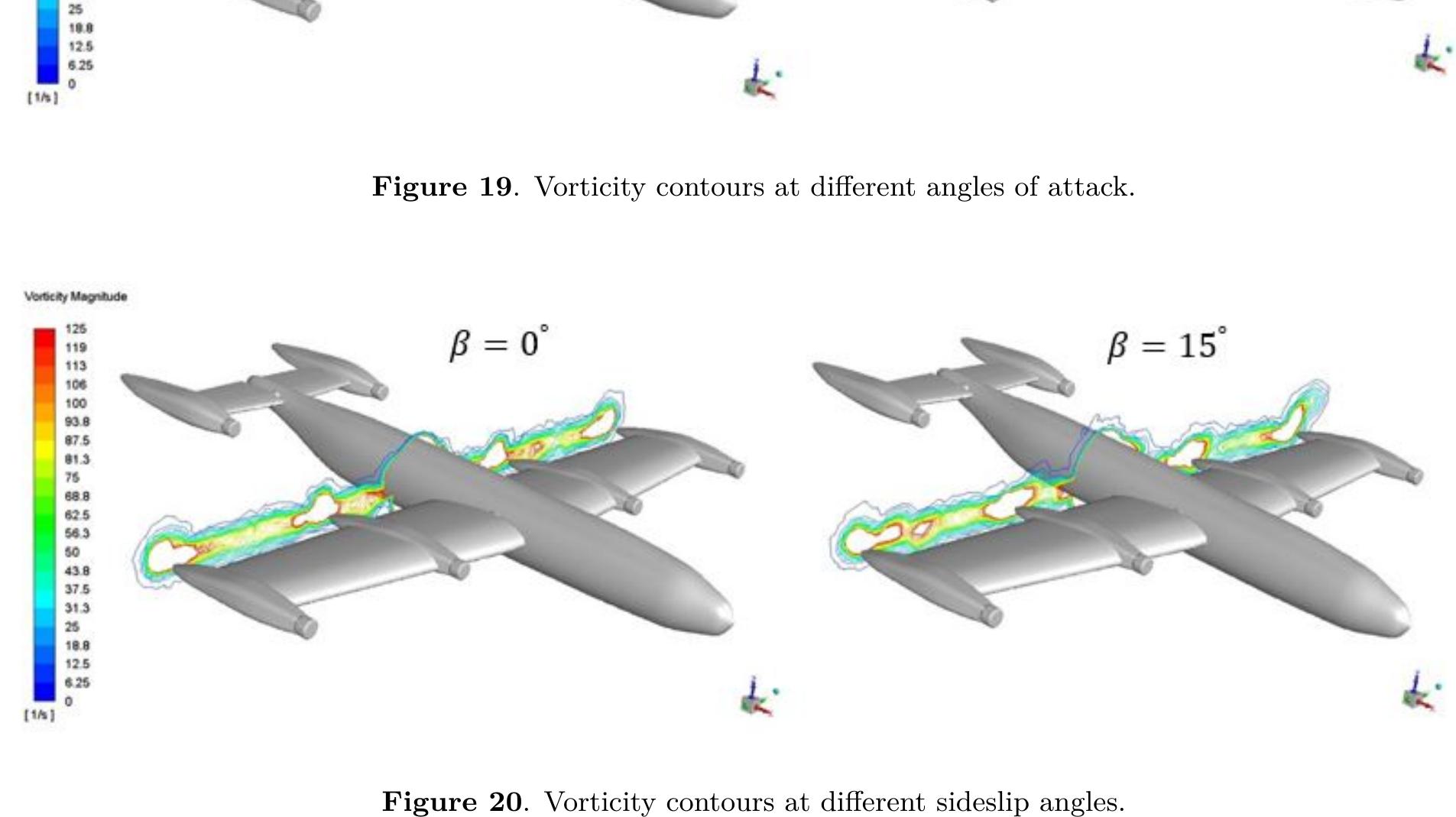 Figure 18 - Design and Aerodynamic Analysis of a VTOL