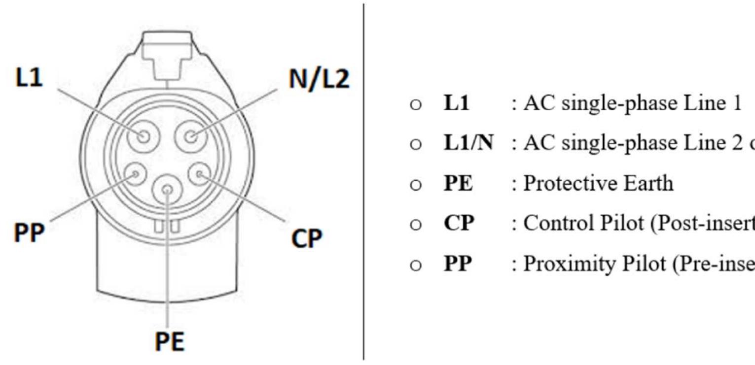 Pinout of the sae j1772 plug. as illustrated and described