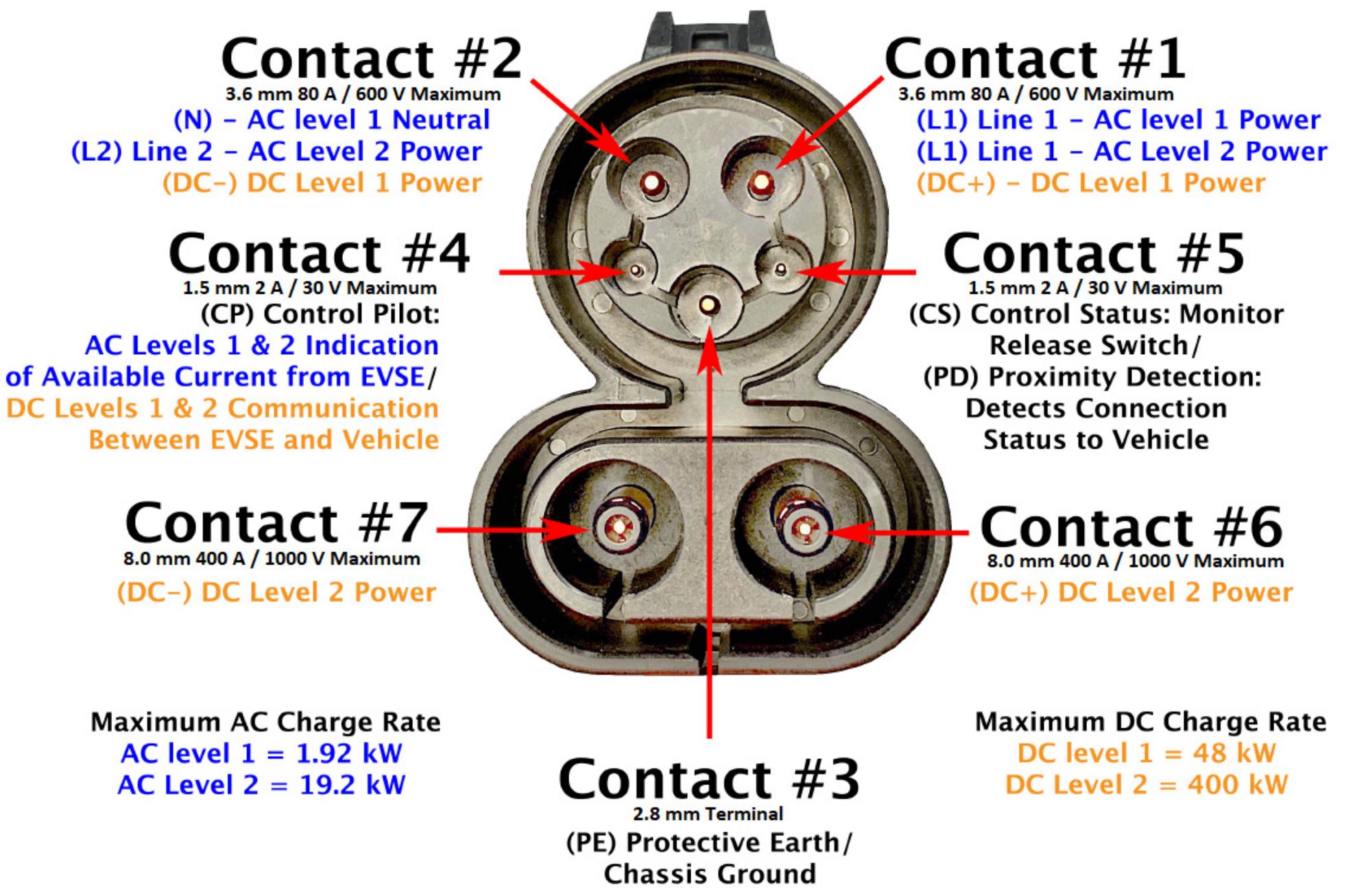 The pinout of the ccs combo 1 ev inlet.
