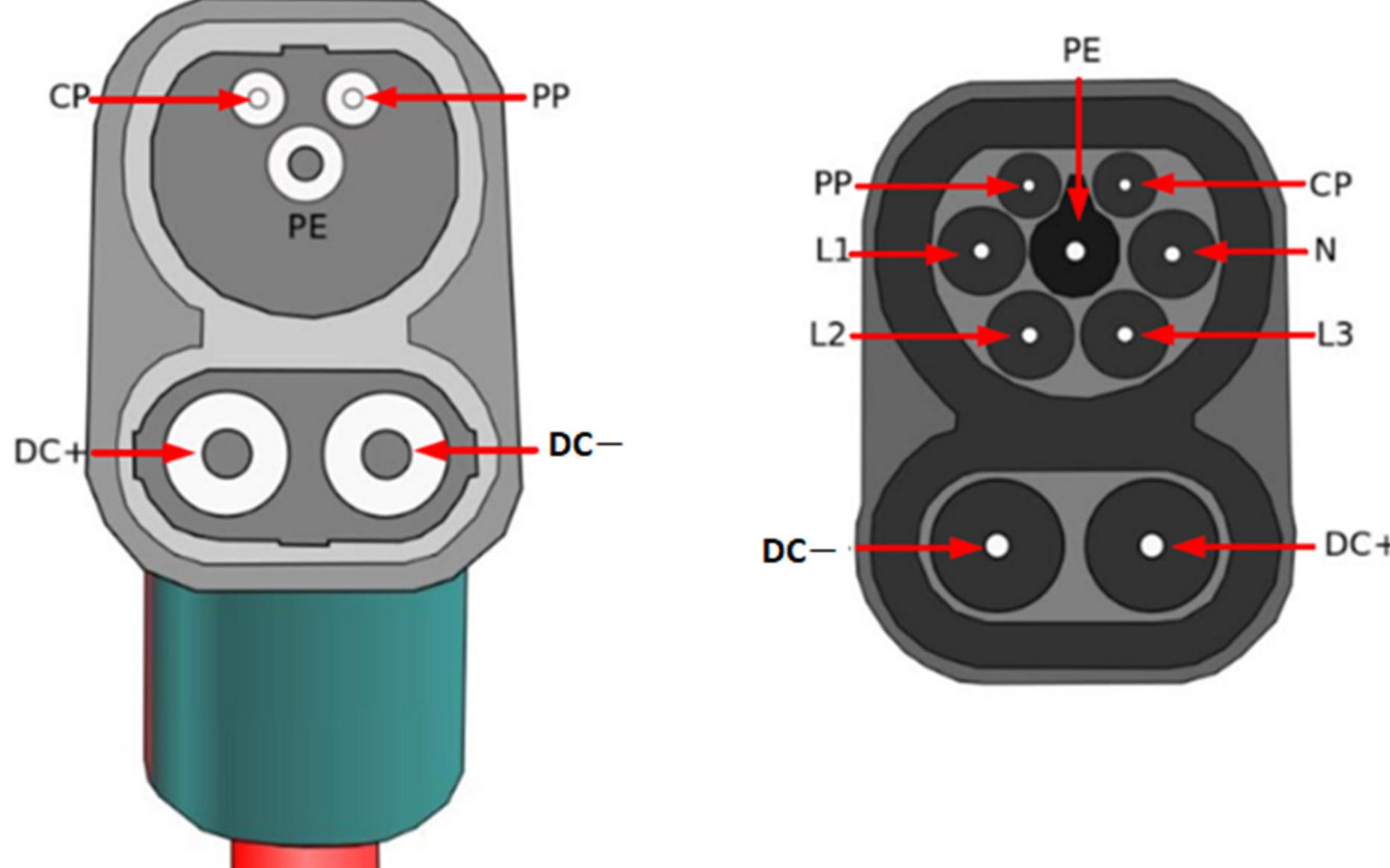 The pinout of the ccs combo 2 coupler: ev plug (left) and