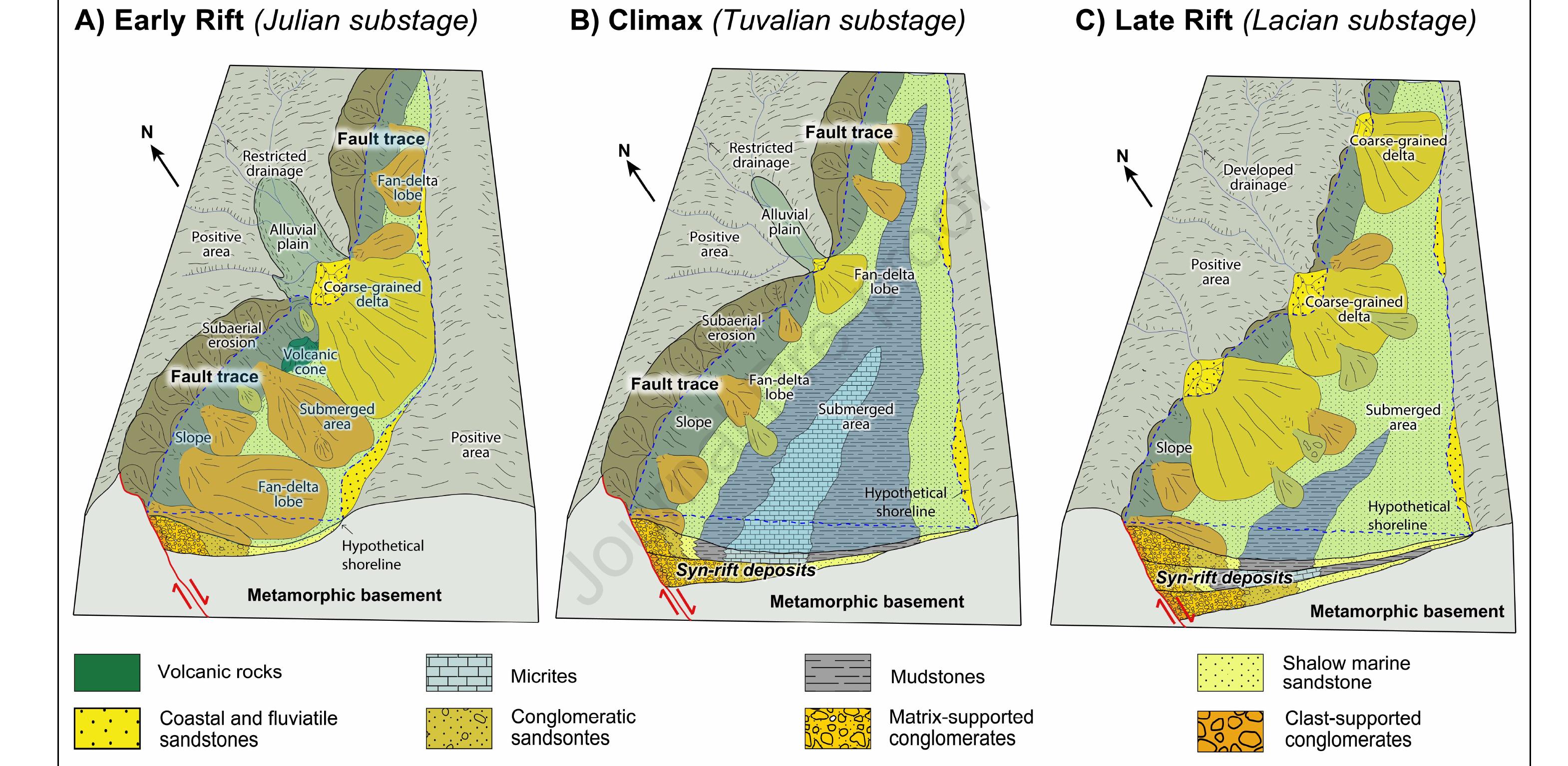 Schematic block diagrams for the basin geometry, facial