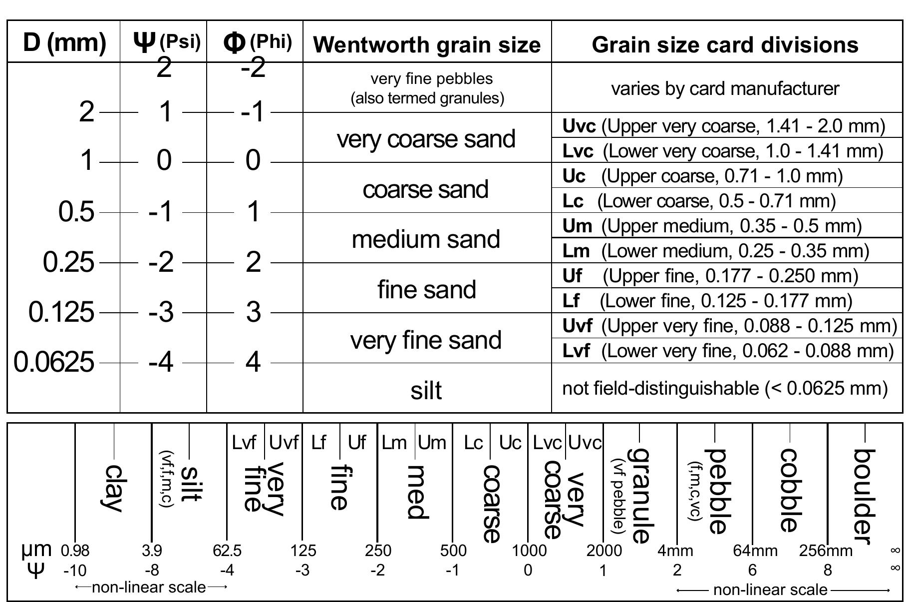 (PDF) Sedimentary graphic logs: A template for description and a ...