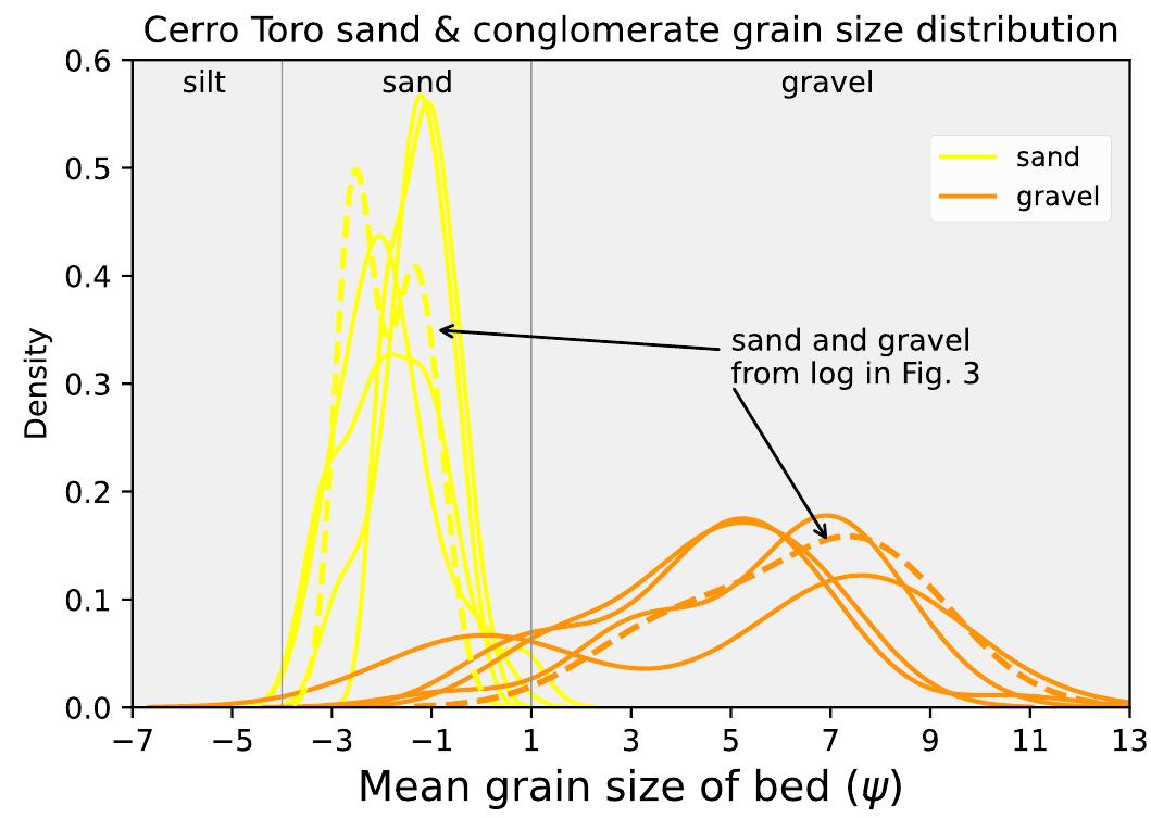 (PDF) Sedimentary graphic logs: A template for description and a ...
