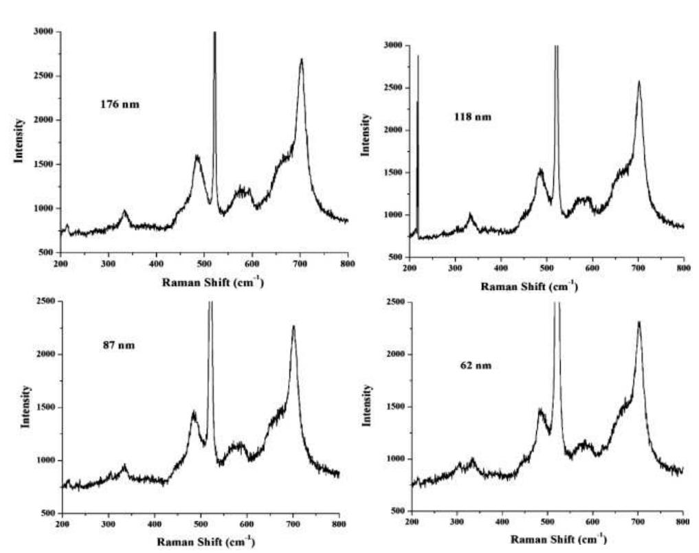 Raman spectra of the films of different thickness. o -h