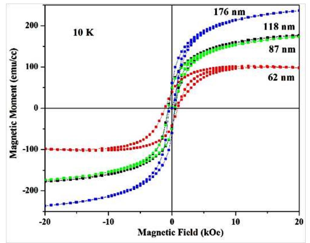 Hysteresis curves at 10k for the films of different Hysteresis curves at 10k for the films of different