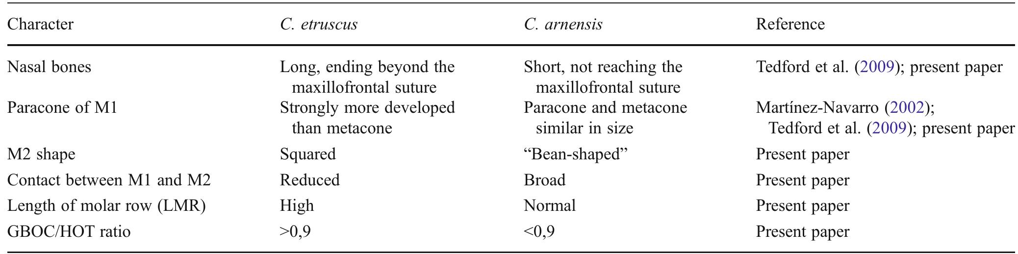 Main cranial differences between c. etruscus and c. arnensis