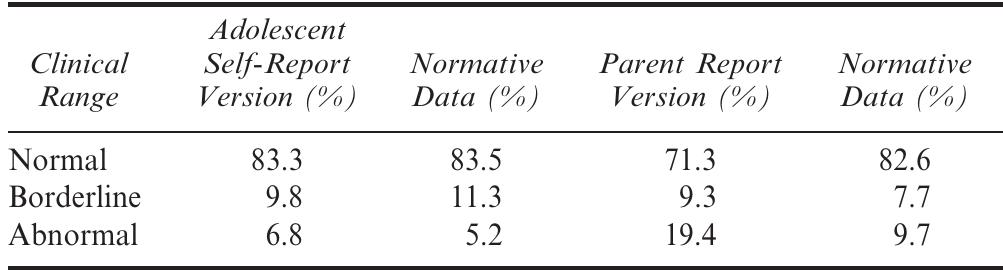 * sdq = strengths and difficulties questionnaire. table 4