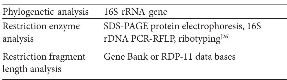(PDF) Prevotella intermedia - An overview and its role in periodontitis