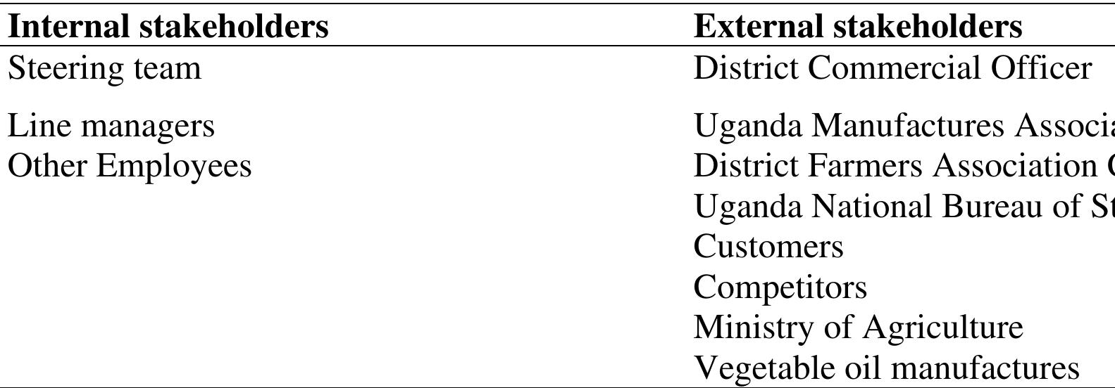 Stakeholder classification stakeholder analysis