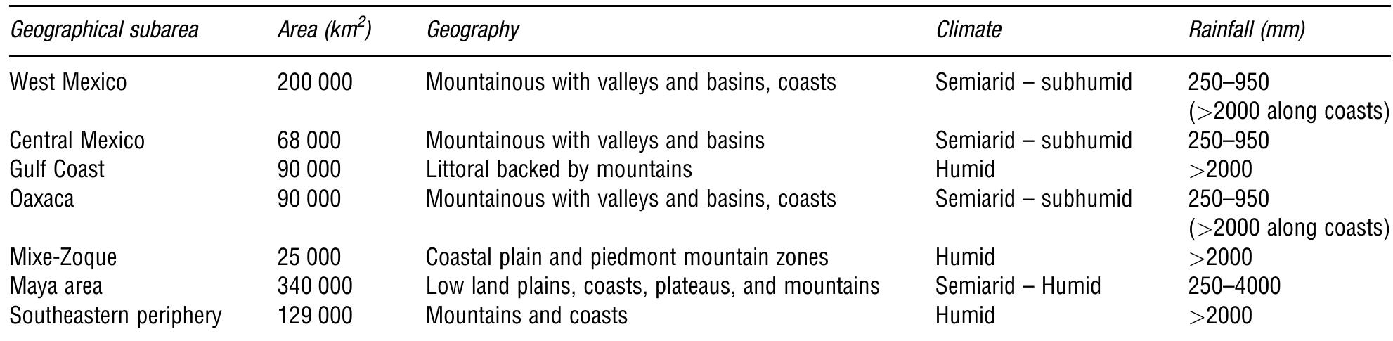 Geography and environment of mesoamerica