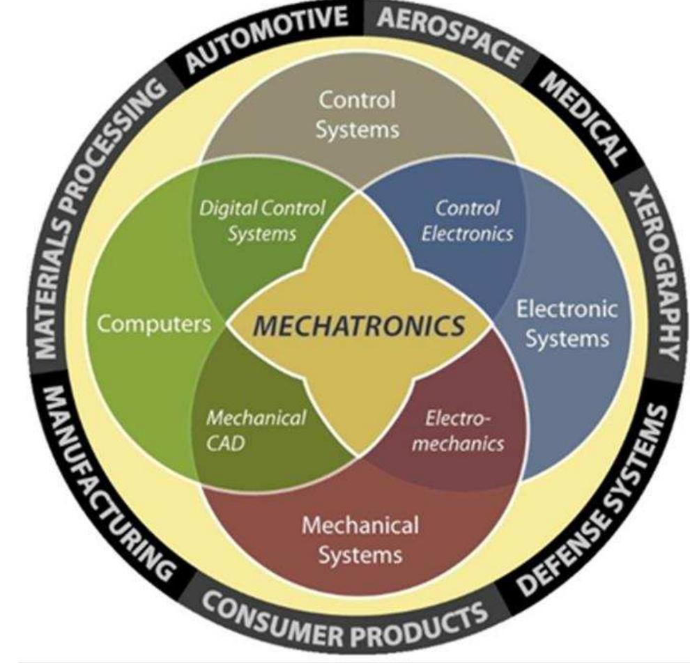 Design, above all else, defines the difference between an