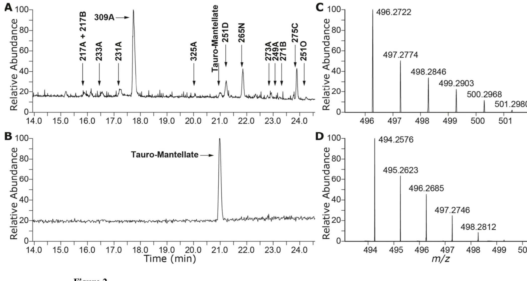 Si a orbitrap ms data acquired using a secretion sample
