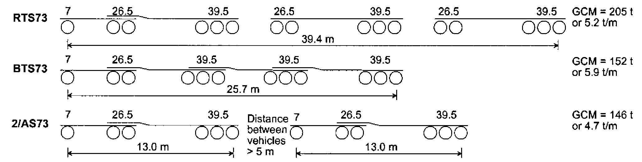 (PDF) Australia’s Bridge Design Load Model: Planning for an Efficient ...