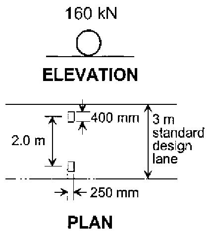 (PDF) Australia’s Bridge Design Load Model: Planning for an Efficient ...