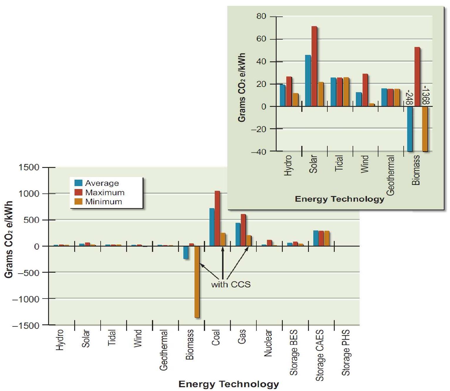 Thermoelectric production for its cooling systems,