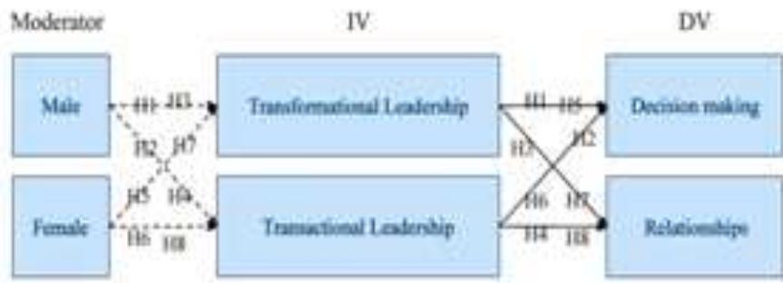 Conceptual framework