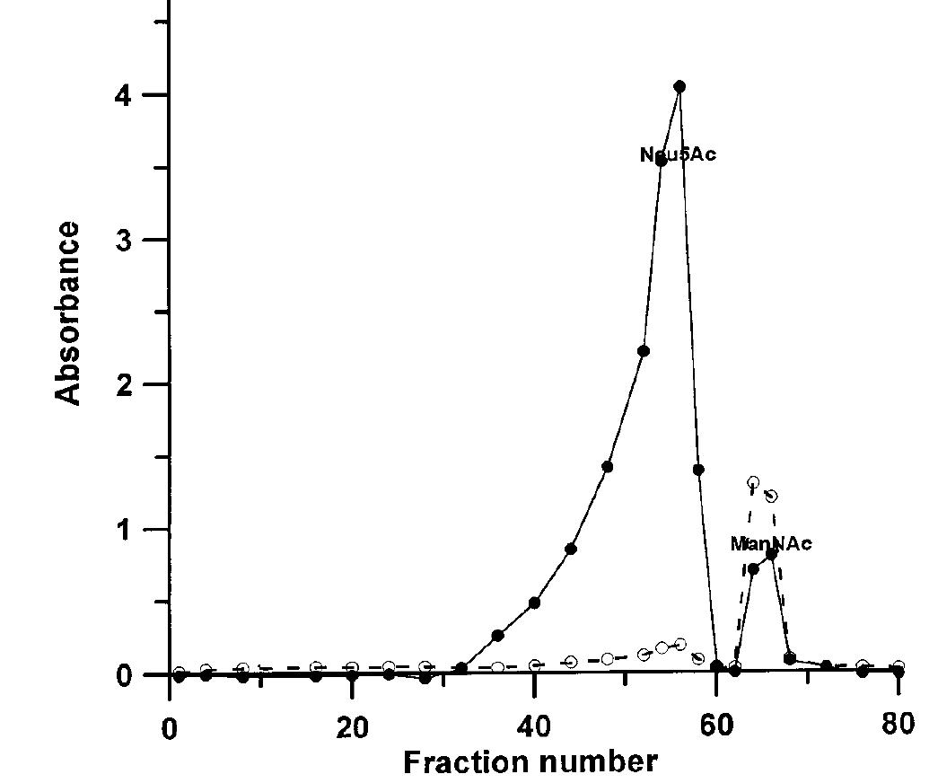 Application of the purpald reaction: assay of column frac-
