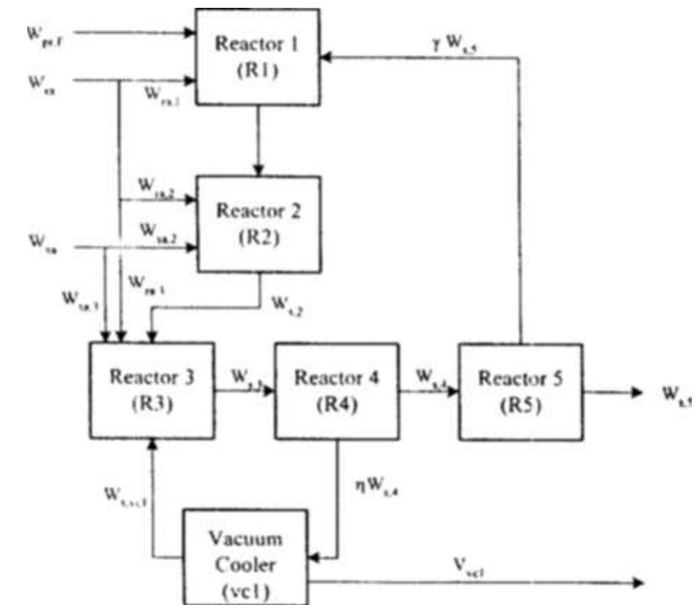 Simplified structure of reaction stage. the mass balance of