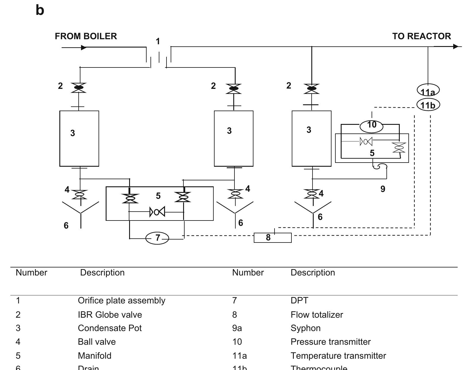 A schematic diagram o: overall reactor assembly (reproduced