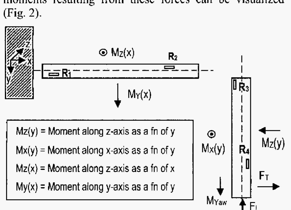 Free body diagram of the force sensor. the lengths of the