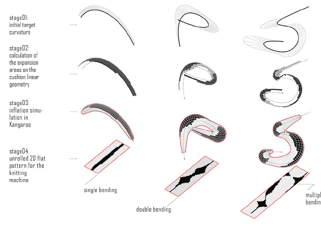 Figure 5 - Knitflatable Architecture - Pneumatically