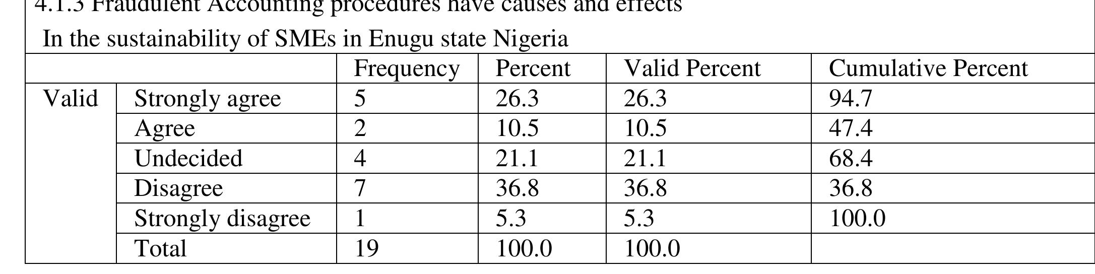 Accounting procedures have causes and effect in the