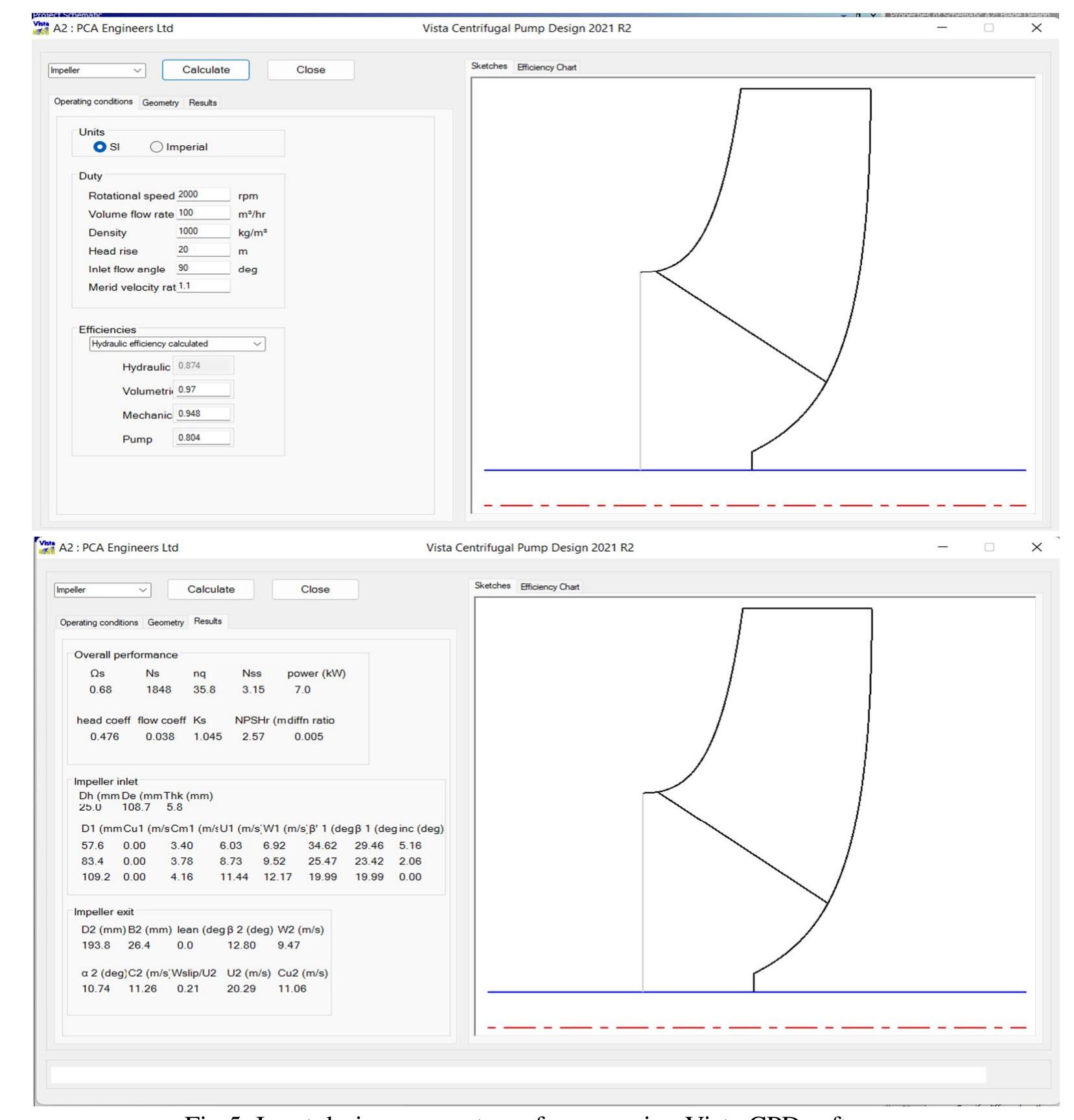 Figure 6 - Design and CFD Analysis of Centrifugal Pump