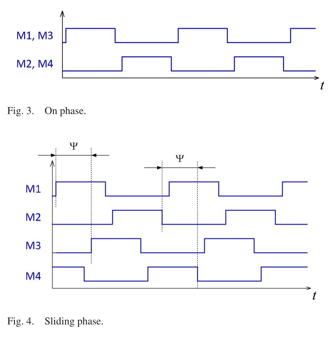 Block diagram of the resonant inverter. switch synchronously