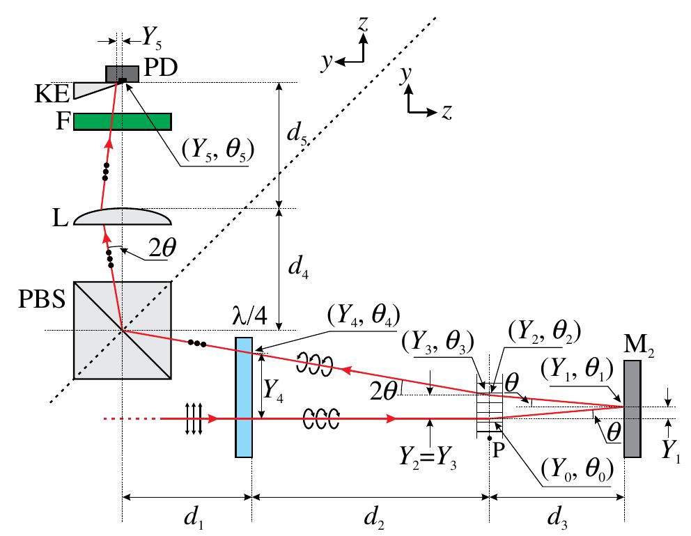 Schematic for determining the abcd matrix.