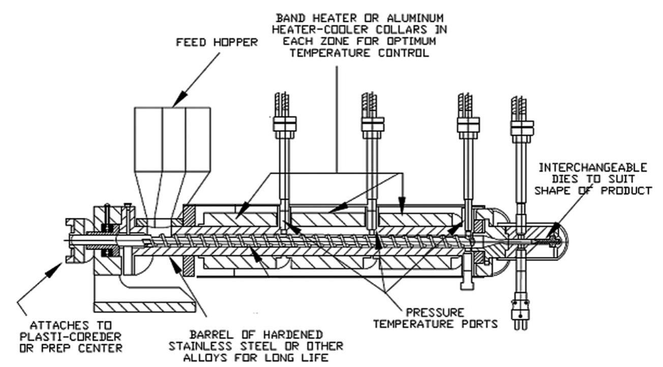 Schematic diagram of the single-screw extruder used in the
