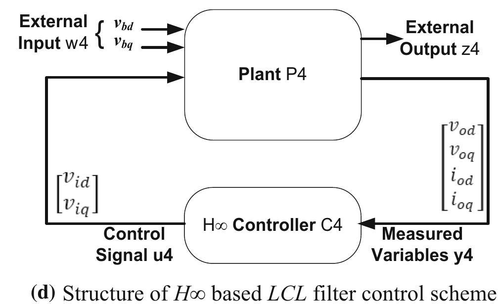 Structure of stages of the proposed hoo control scheme