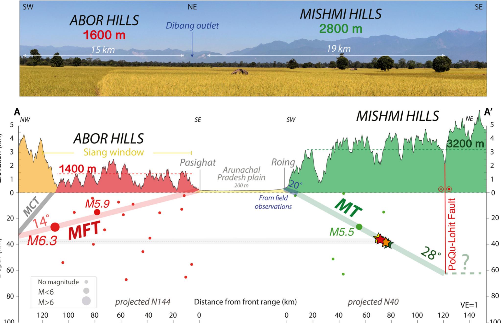 (PDF) A composite rupture model for the great 1950 Assam earthquake ...
