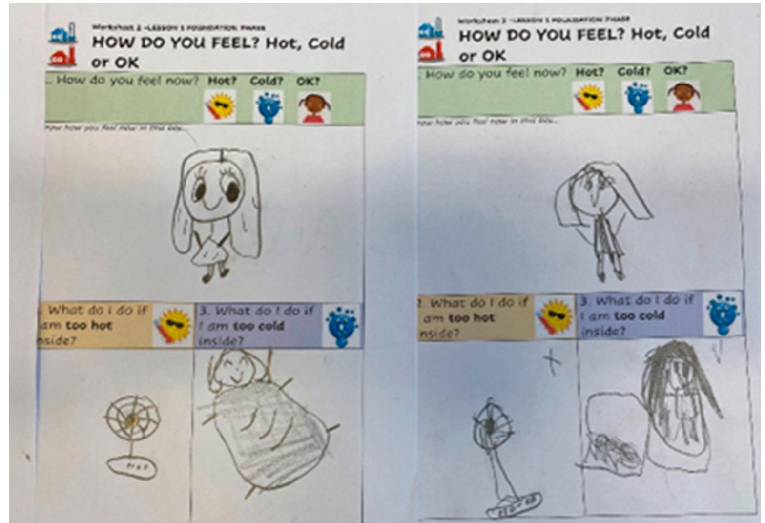 Pupils’ drawings expressing their thermal perception by