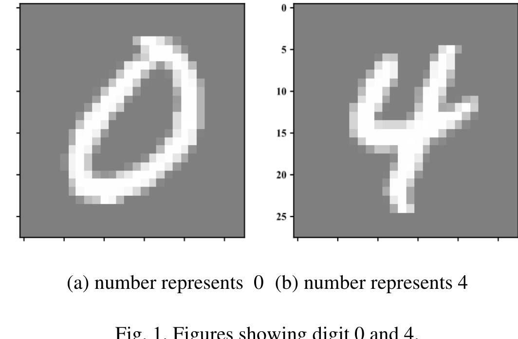 The outcomes shows of mnist information assortment using