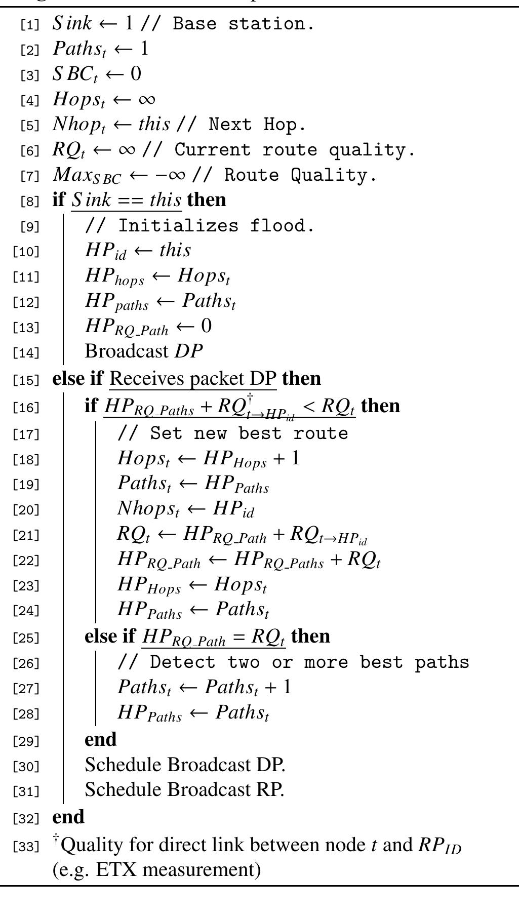 Algorithm 1: find the best paths. we describe the operation