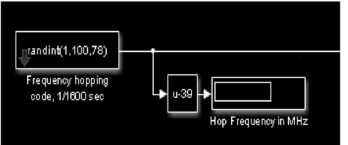 -3: simulink model for fhss transceiver system fig- 4: