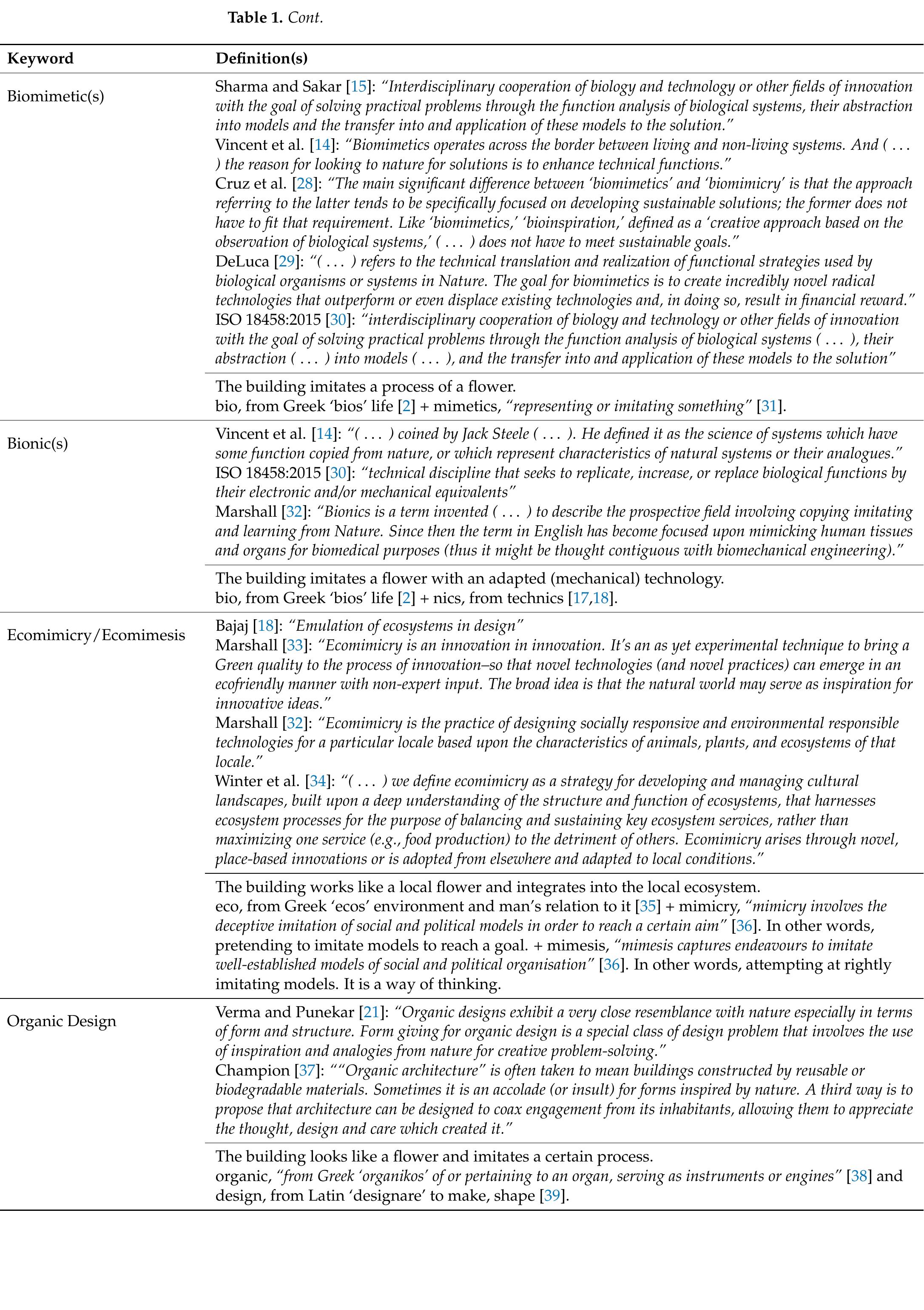 Table 2 - Biomimicry in Architecture: A Review of
