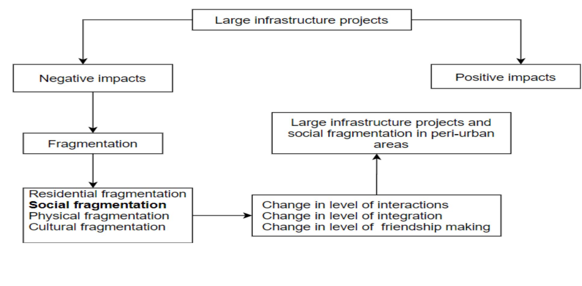 L Contextual Conceptual Framework Showing Connection Between