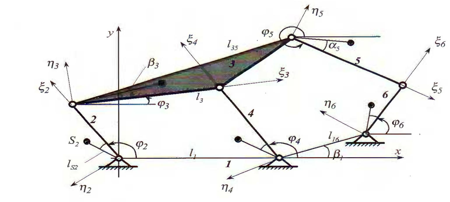 Kinematic diagram of the six-link planar mechanism consider