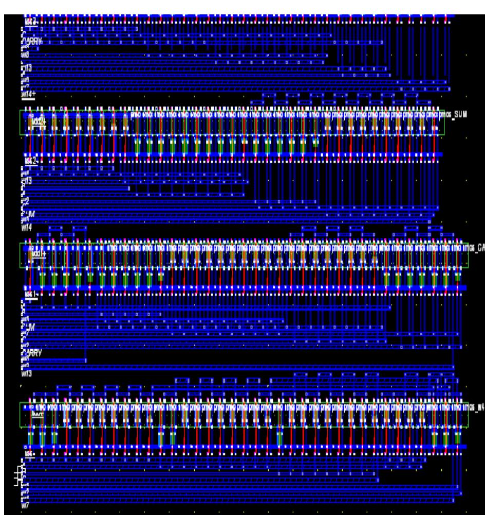 The fig 5 shows that the area of the modified adder cell is