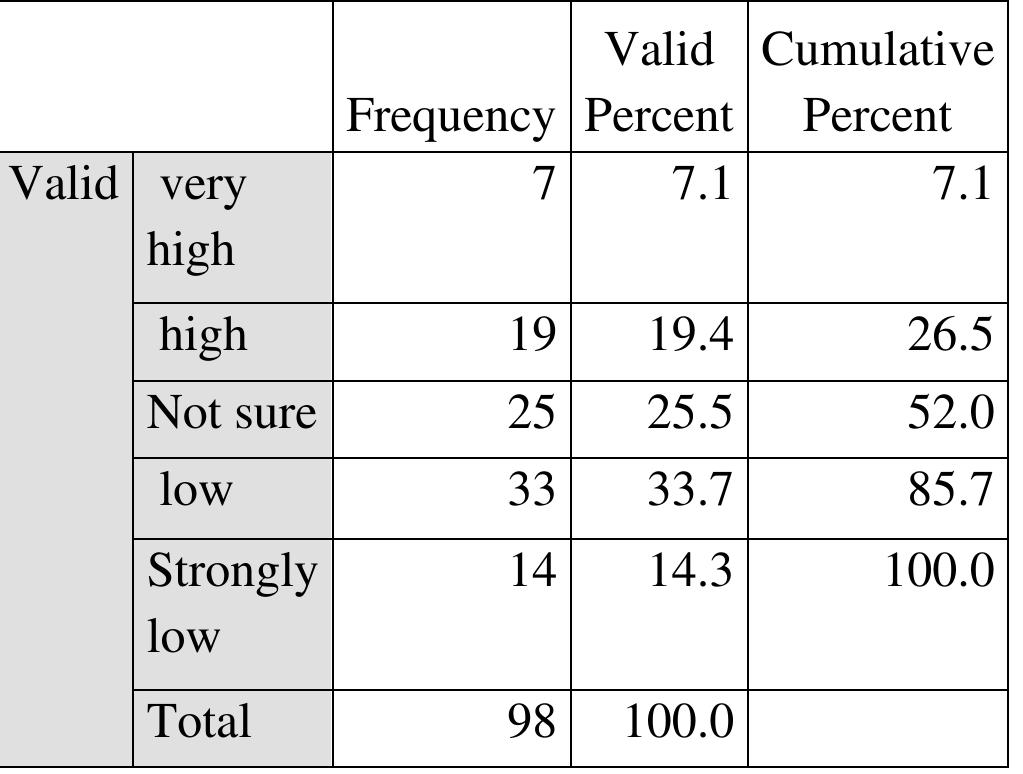 (PDF) An Assessment of The Effects of Credit Management Practices on The Financial Performance ...