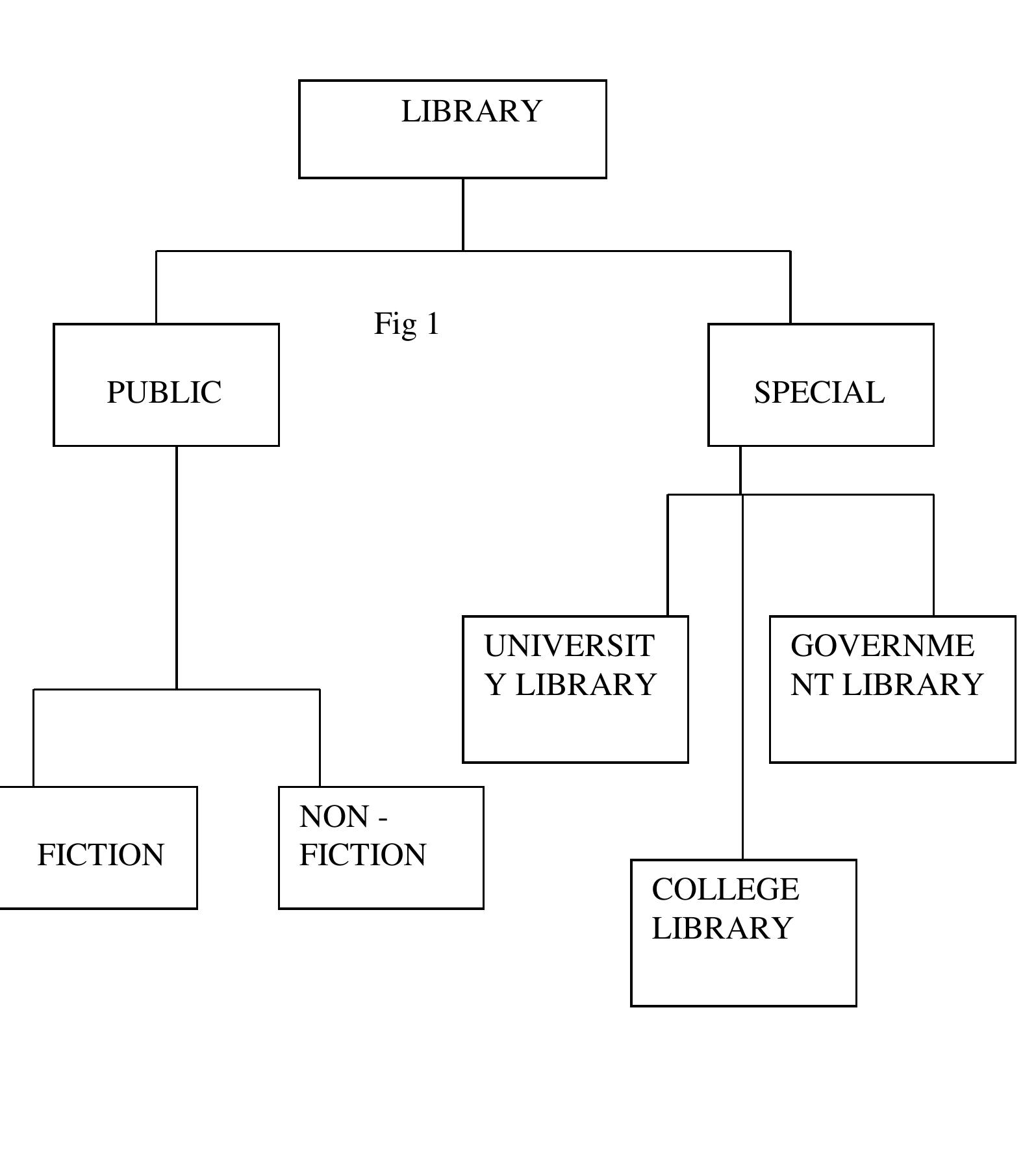 (PDF) ANALYSIS AND DESIGN OF LIBRARY MANAGEMENT SYSTEM (A CASE STUDY OF ...