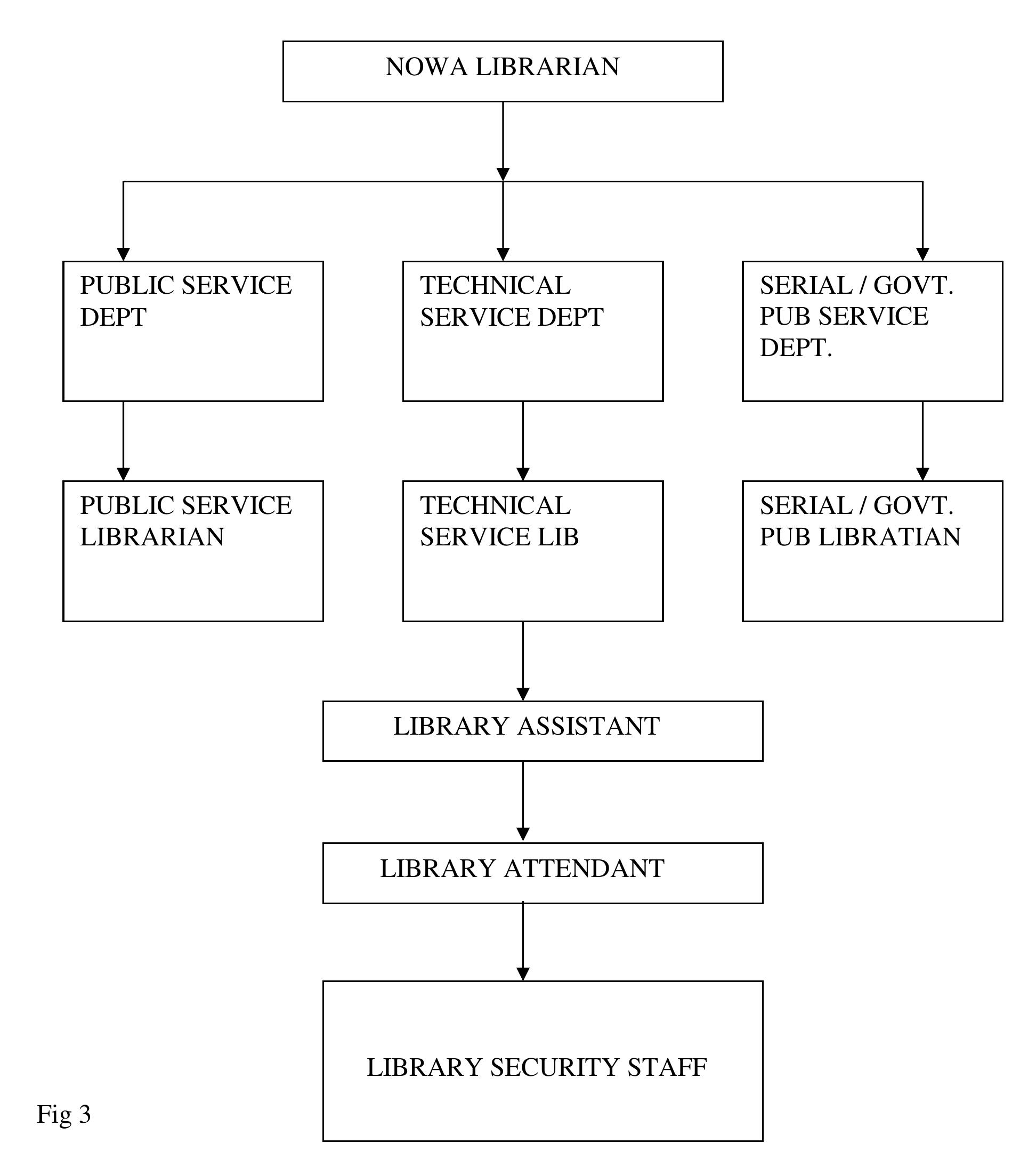 (PDF) ANALYSIS AND DESIGN OF LIBRARY MANAGEMENT SYSTEM (A CASE STUDY OF ...