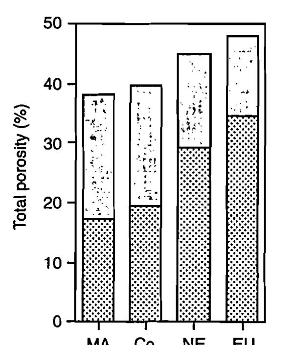 Figure 7 - Effects of earthworms on soil structure and