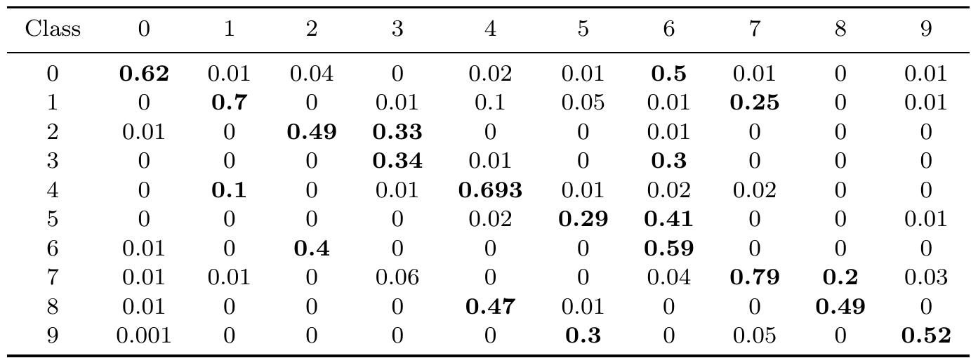 (PDF) HCNN: A Neural Network Model for Combining Local and Global Features Towards Human-Like ...