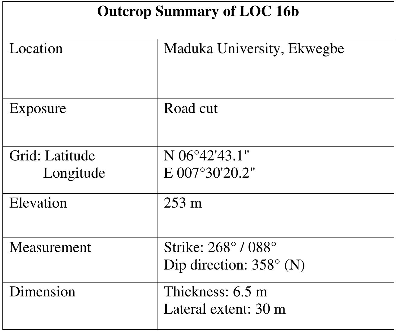 Direction. it exhibits a lateral extent of about 40 m, and