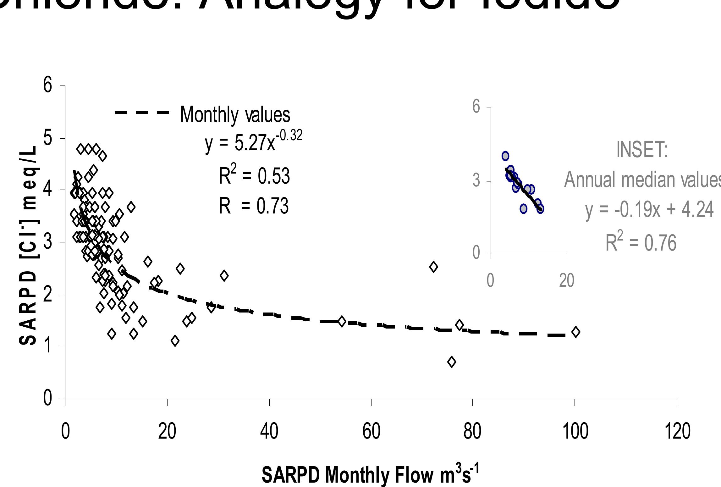 Figure 15 - 129Iodine: A new hydrologic tracer for aquifer
