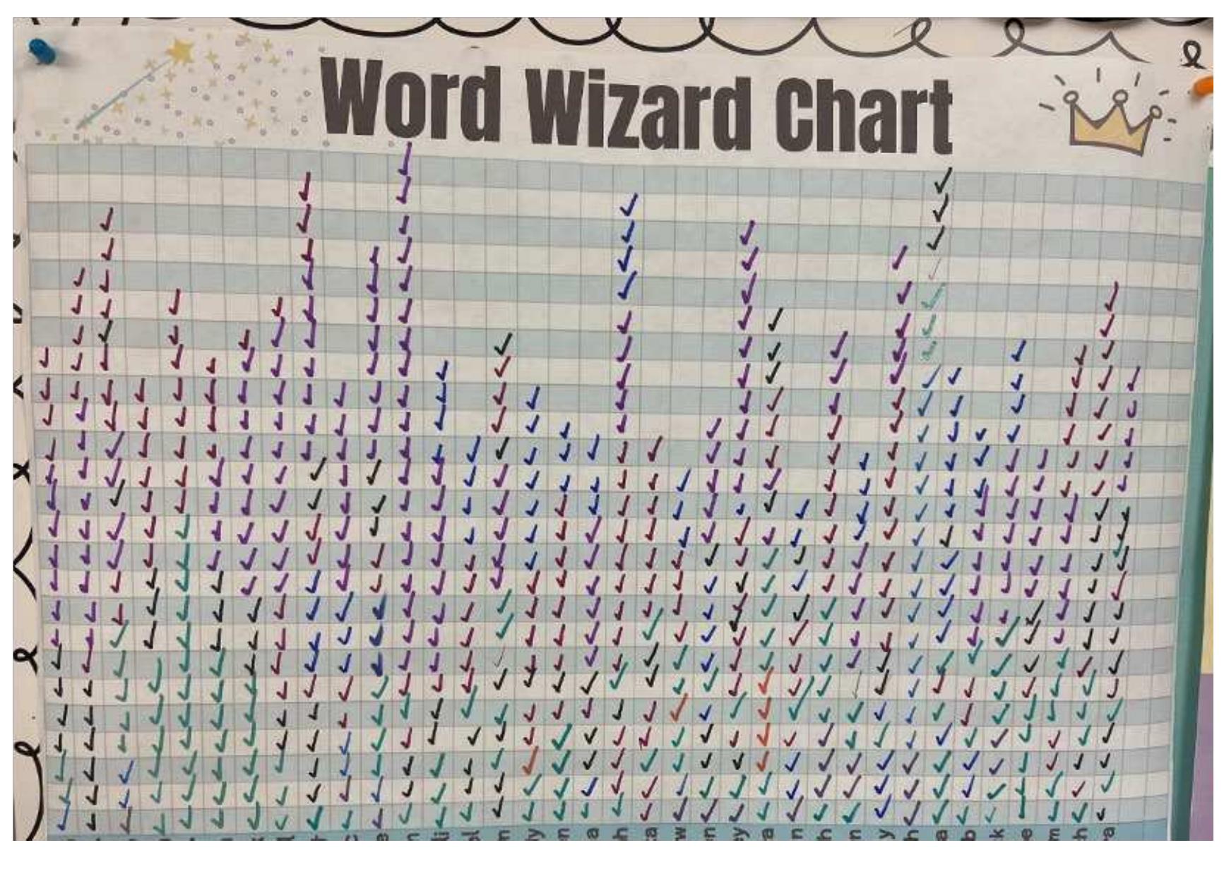 Word wizard tally chart