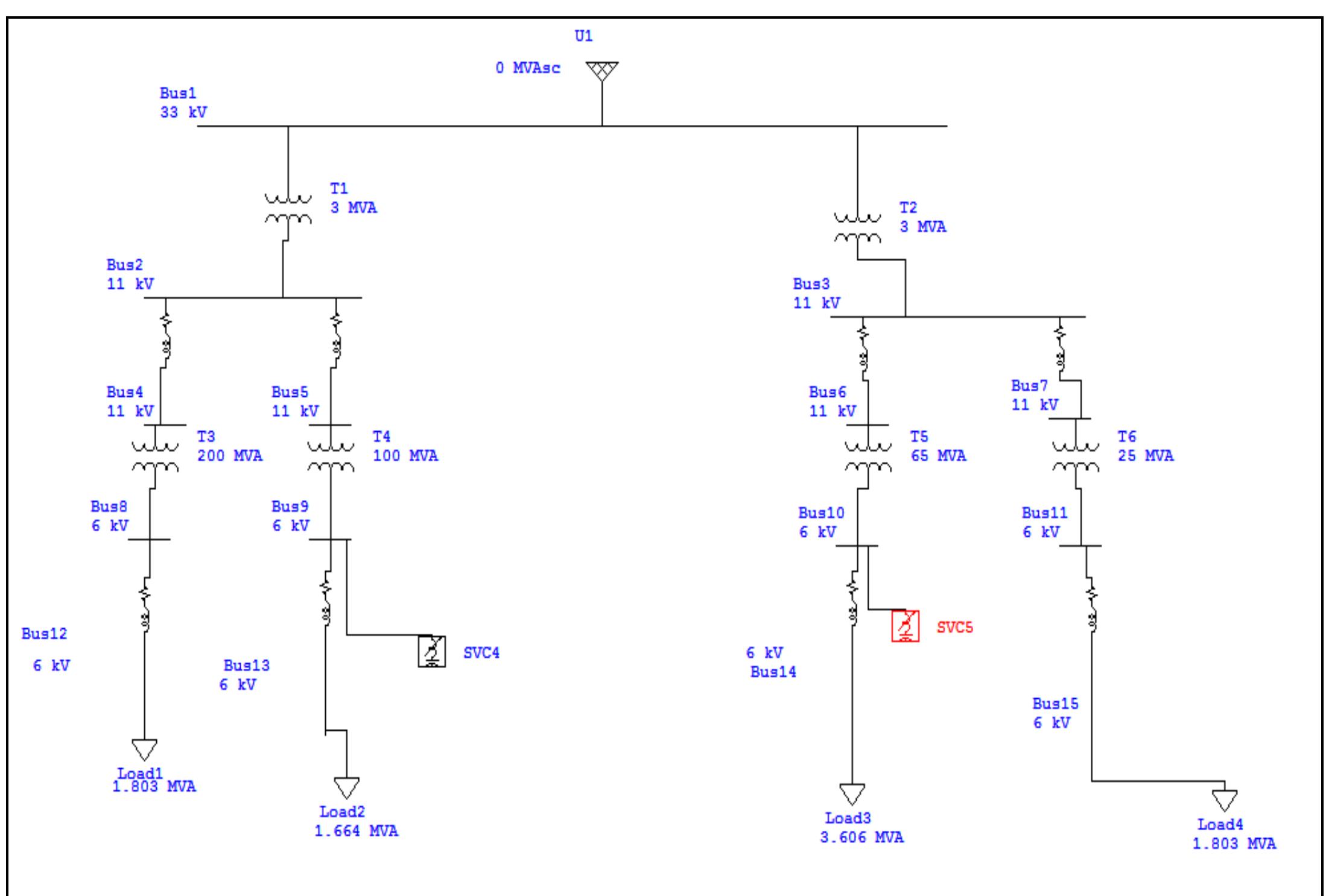 Figure 5 Reactive Power Compensation In Transmission Lines